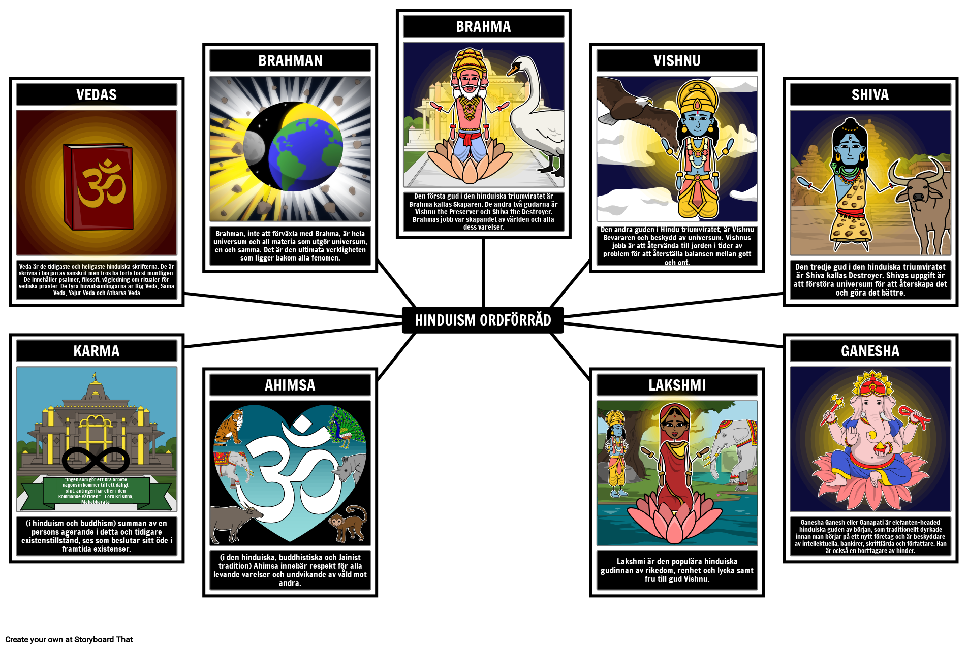 Hinduism Ordförråd القصة المصورة من قبل sv-examples