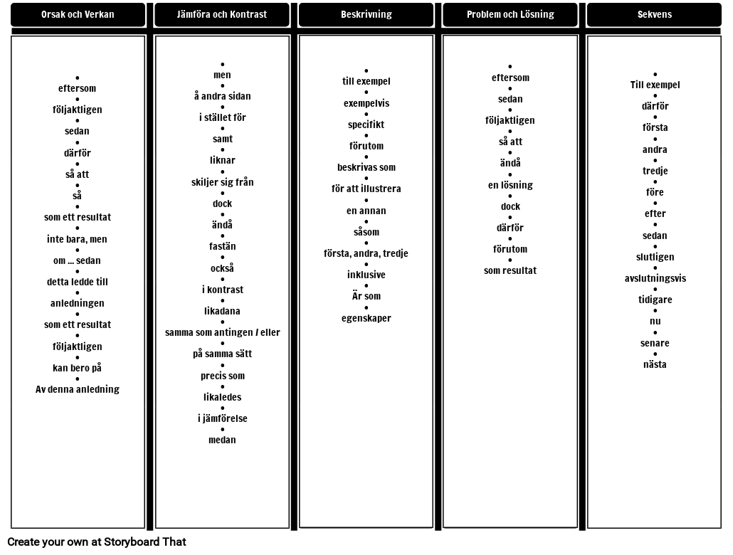 ITA- Instructional Textsignalen Words Storyboard