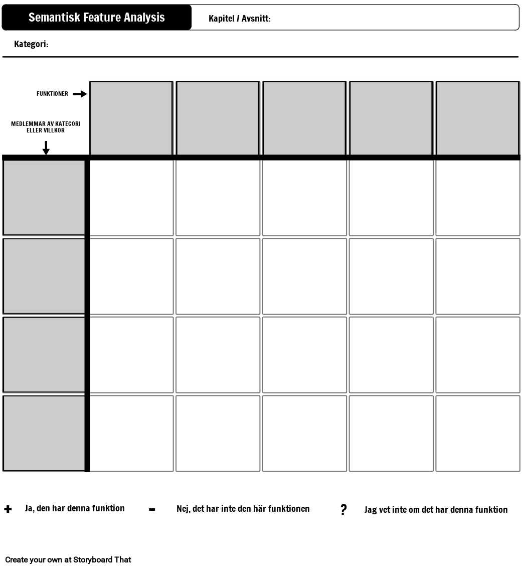 ITA- Semantisk Feature Analysis Snemalna Knjiga, ki sv-examples