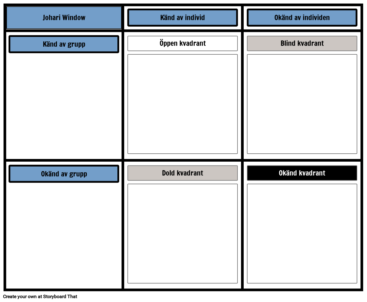 Johari Template Storyboard por sv-examples