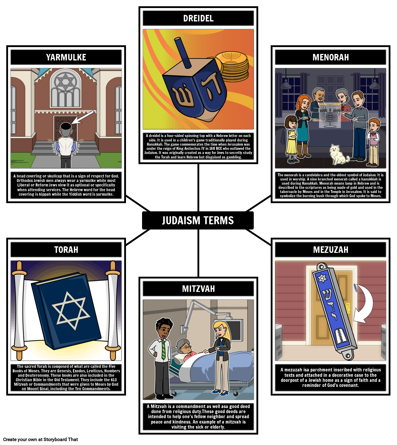 Judaism Villkor Storyboard Par Sv examples Judaism Villkor Storyboard Par Sv examples