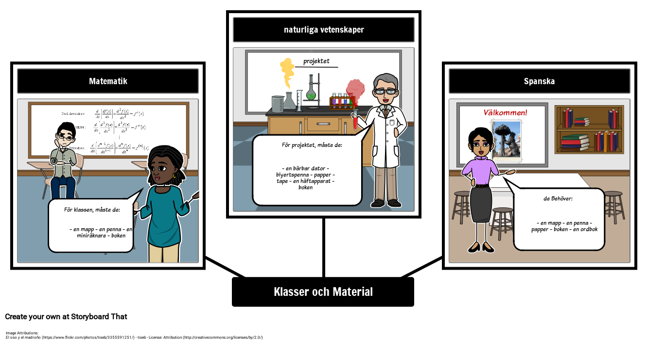 Klassrums: Material & Klasser Storyboard por sv-examples