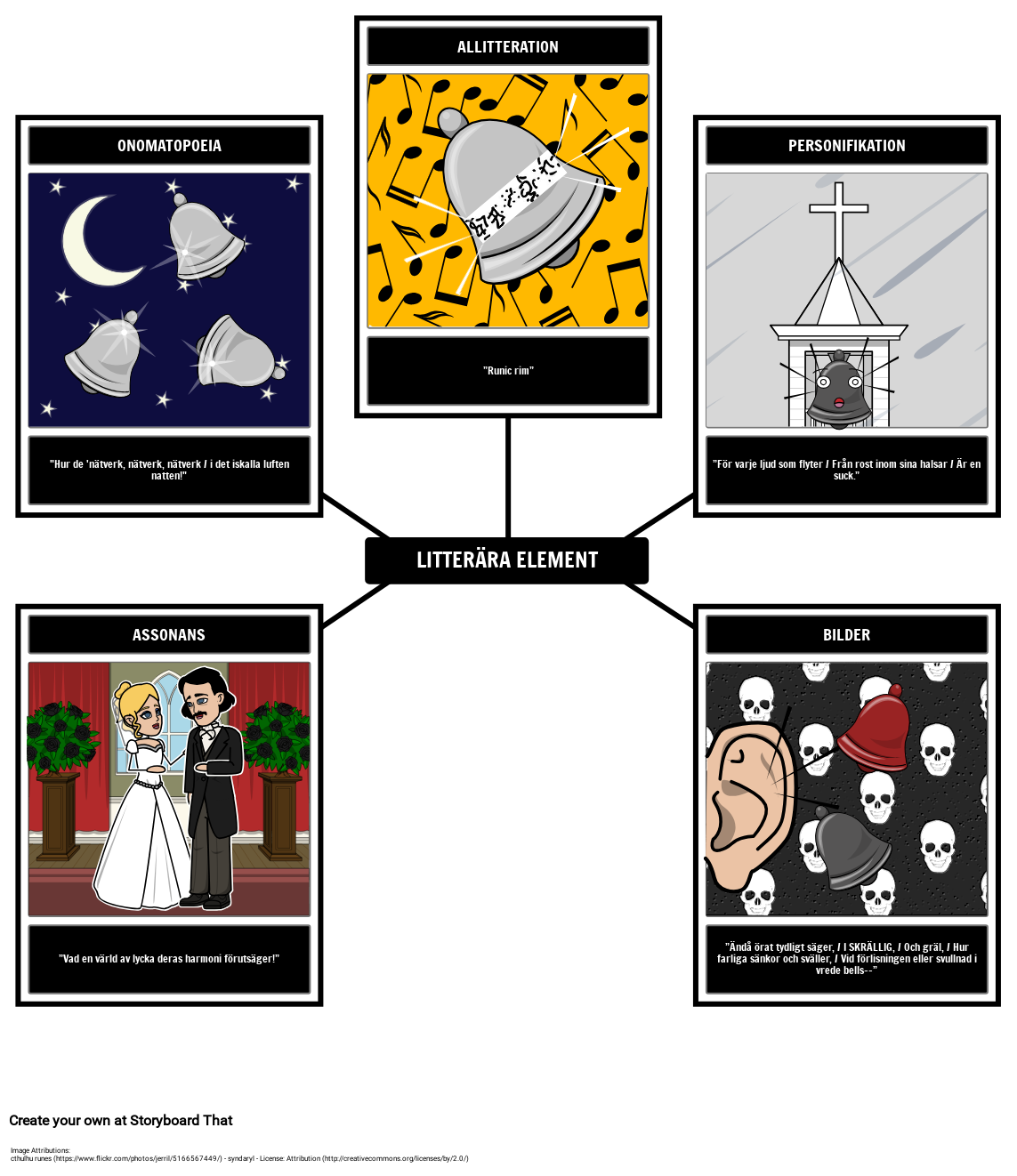 Litterära element i "The Bells" Storyboard par sv-examples