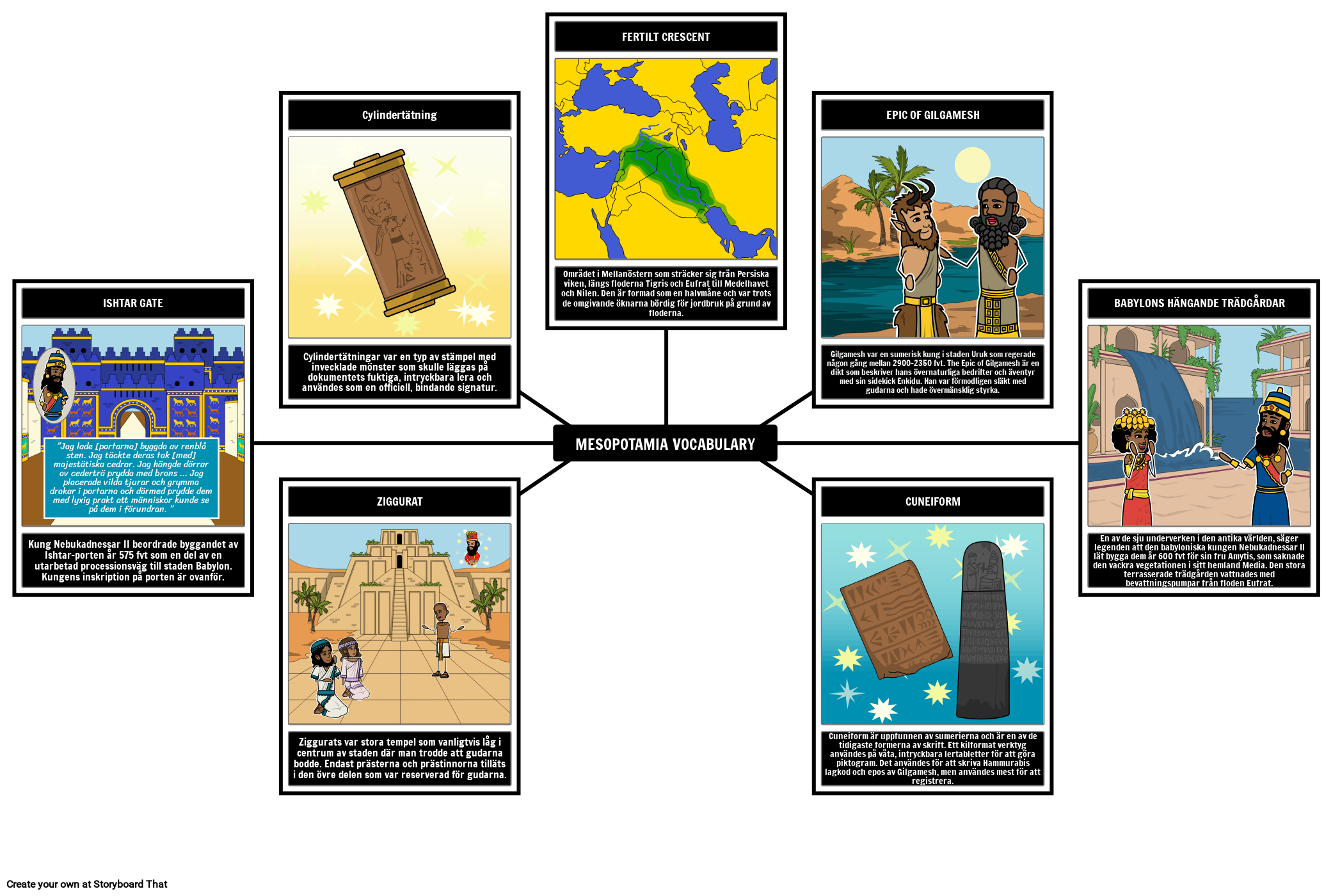 Mesopotamia Ordförrådsexempel القصة المصورة من قبل Sv Examples