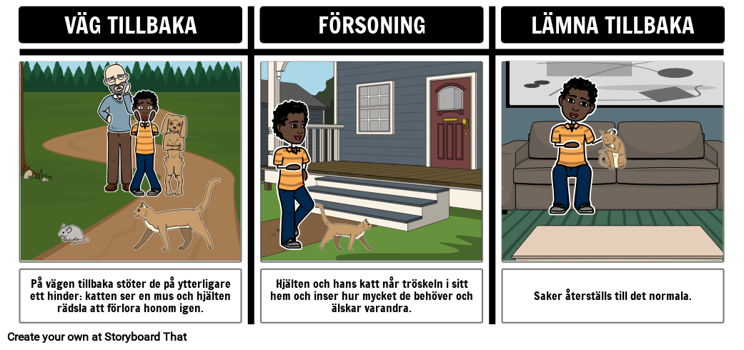 Monomyth - Del Fyra - Road Back Eller Heros Return