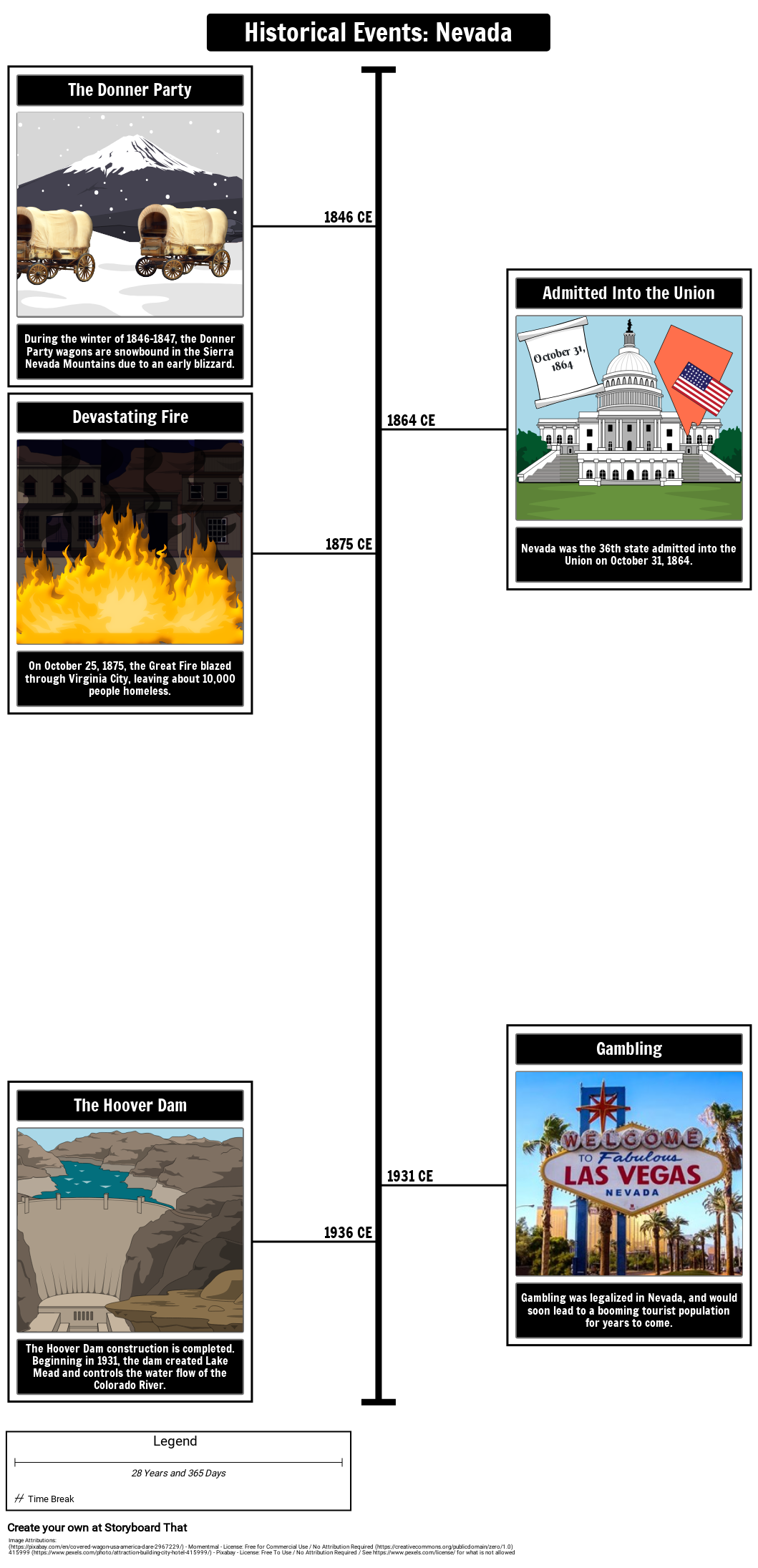 Nevada History Timeline Storyboard por sv-examples