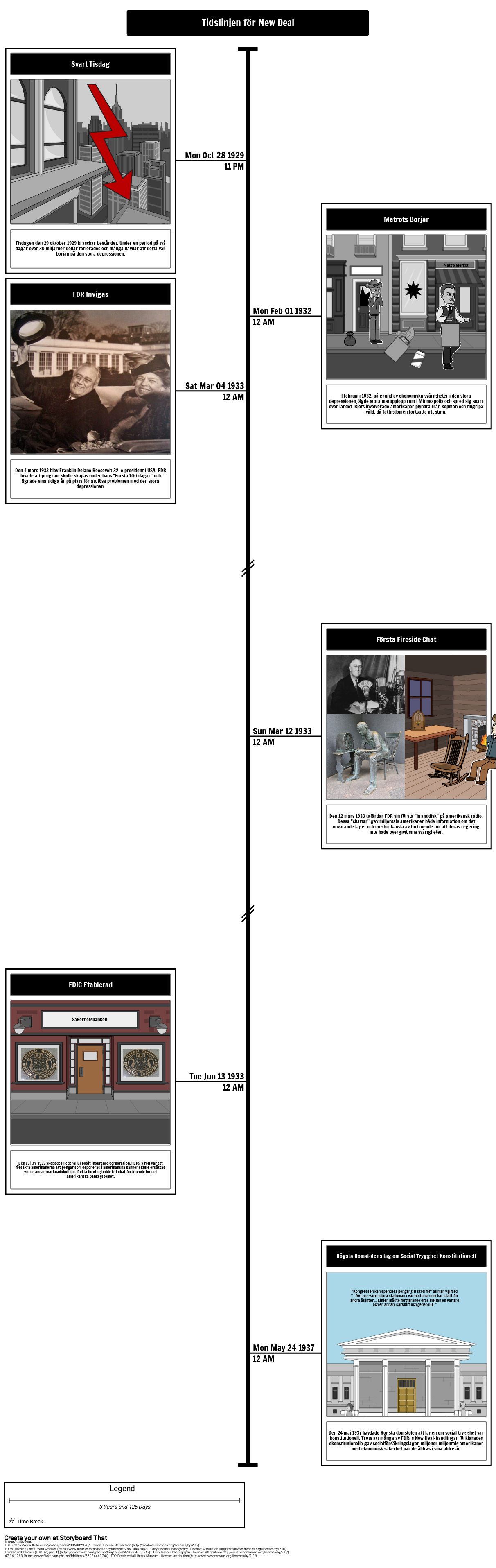 New Deal Timeline Storyboard par sv-examples