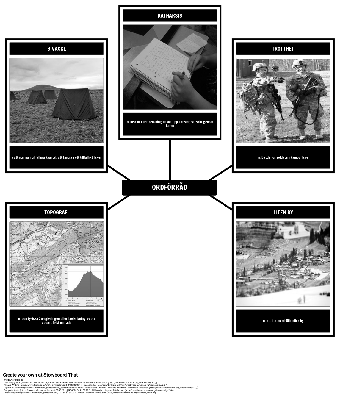 Ordförråd i Saker de bar Storyboard por sv-examples