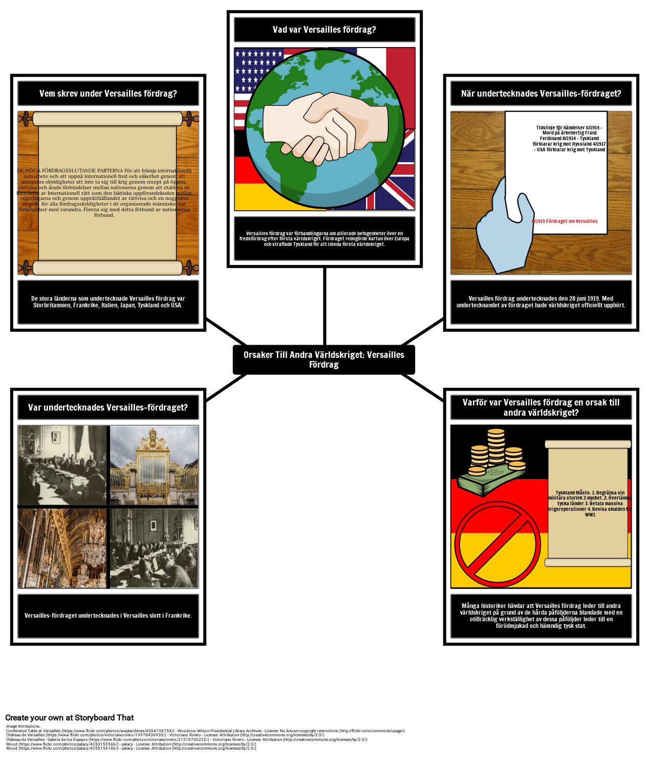 Orsaker Till Andra Världskriget القصة المصورة من قبل sv-examples
