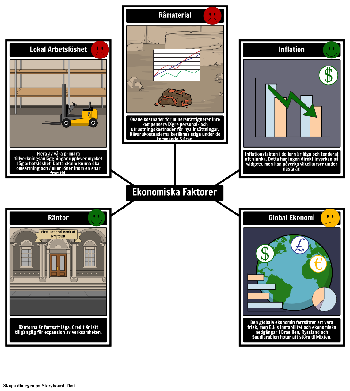PEST sub-analys Storyboard par sv-examples