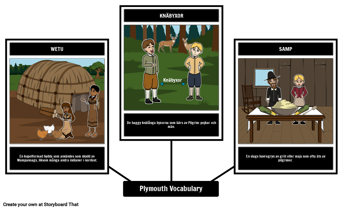 Pilgrimer / Plymouth Vocabulary Storyboard by sv-examples