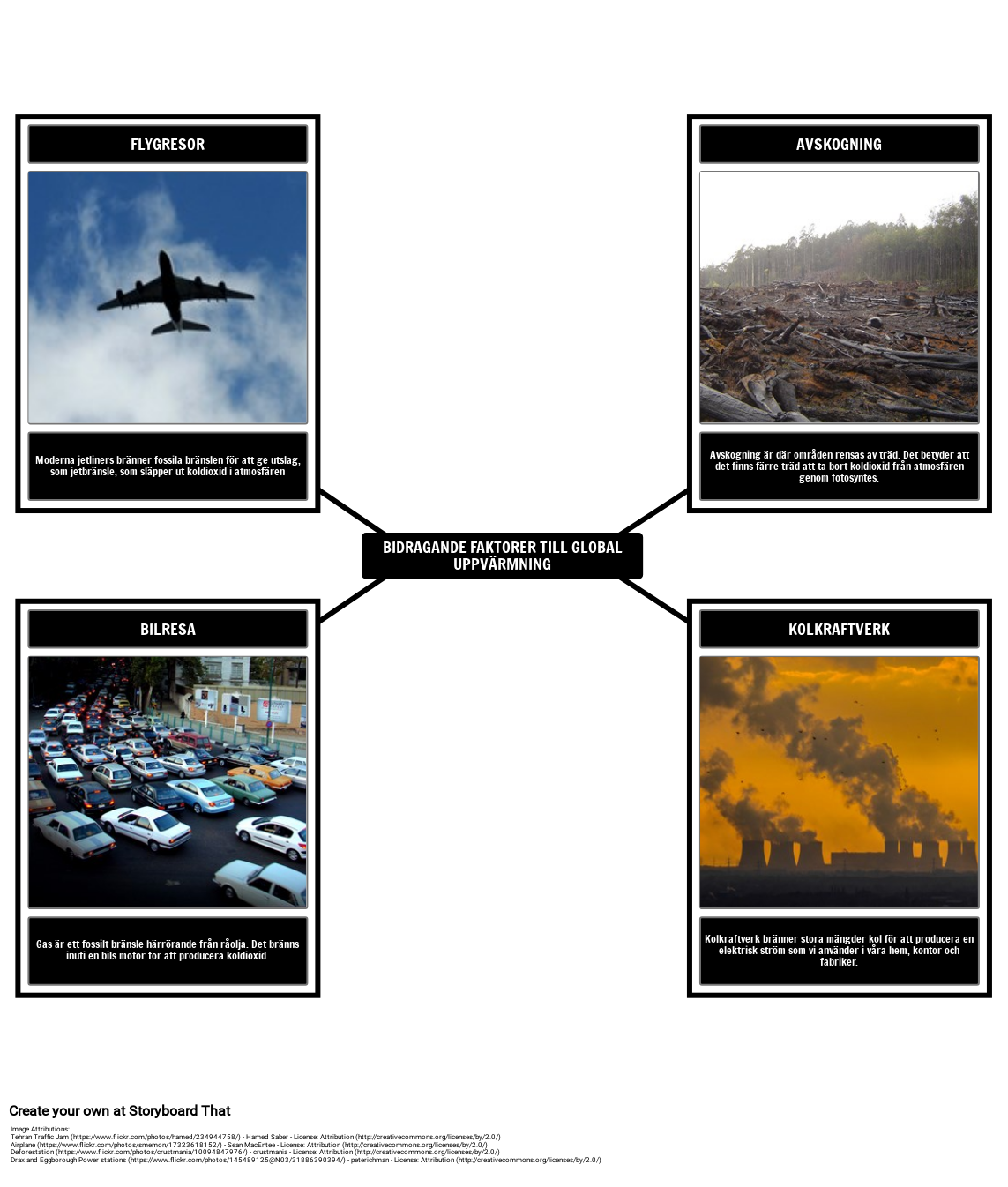 Processer som Bidrar Till Global Uppvärmning Storyboard Processer som Bidrar Till Global Uppvärmning Storyboard