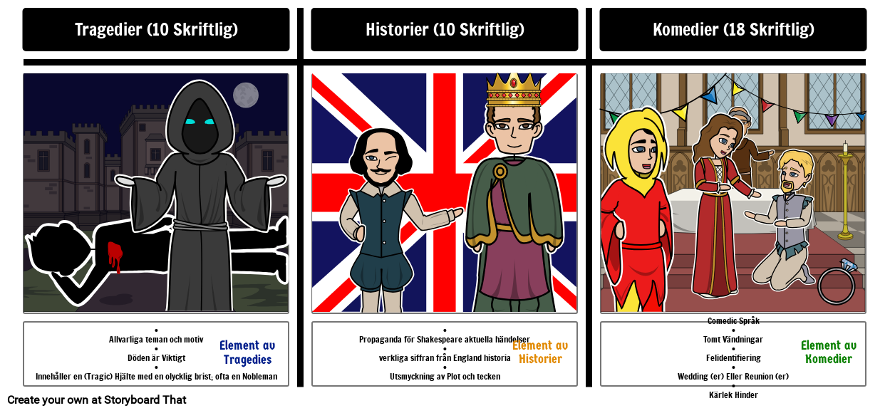 Shakespeare Play Genrer Storyboard por sv-examples