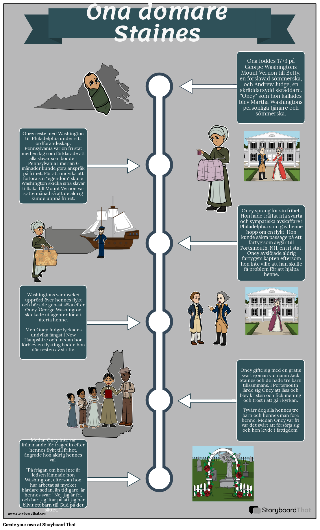 Slaveri: En Domare Storyboard por sv-examples