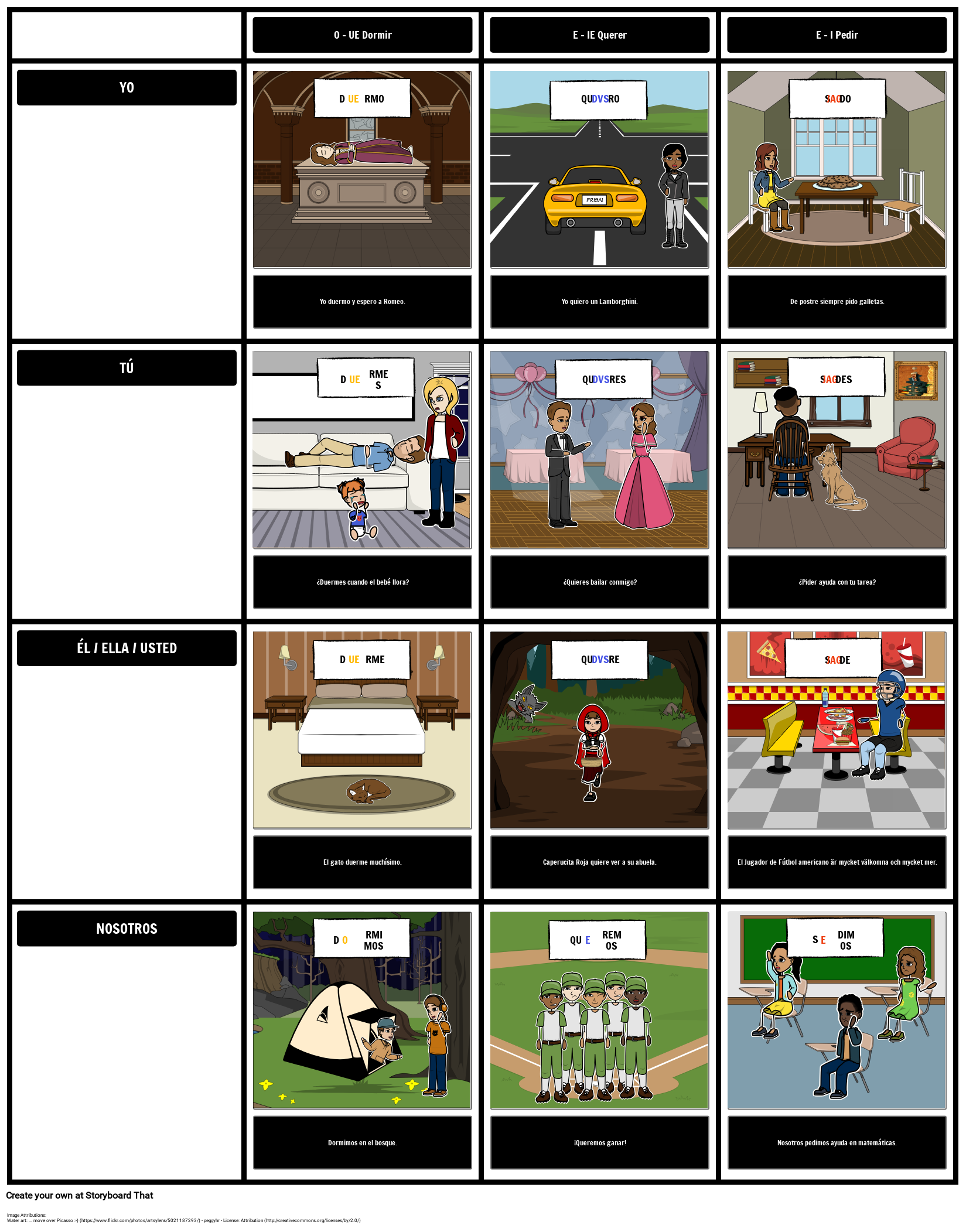 Spanska Boot Verb Typer Konjugering Storyboard Spanska Boot Verb Typer Konjugering Storyboard