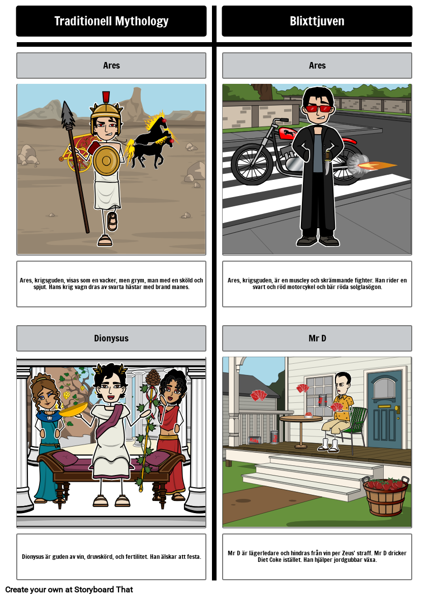 The Lightning Thief - Greek Myth Jämförelse Storyboard