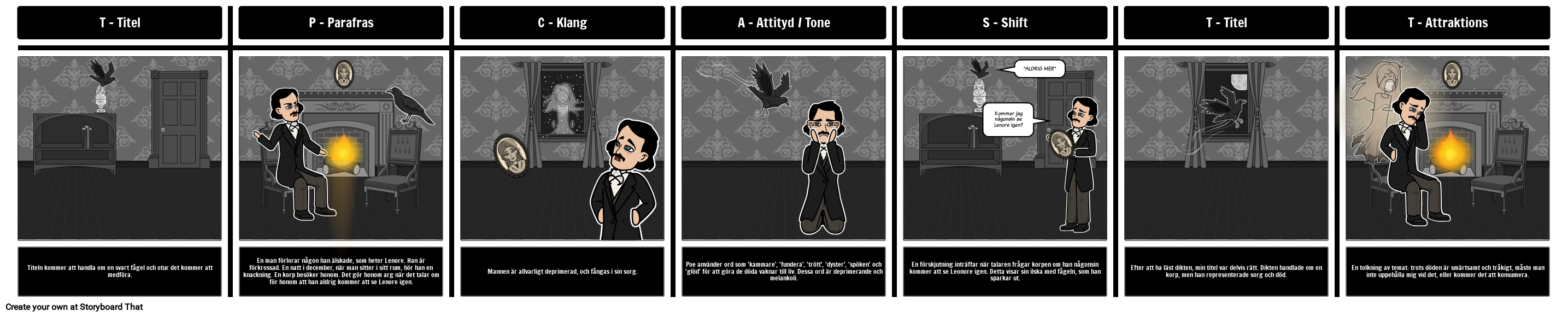 The Raven TPCASTT Storyboard par sv-examples