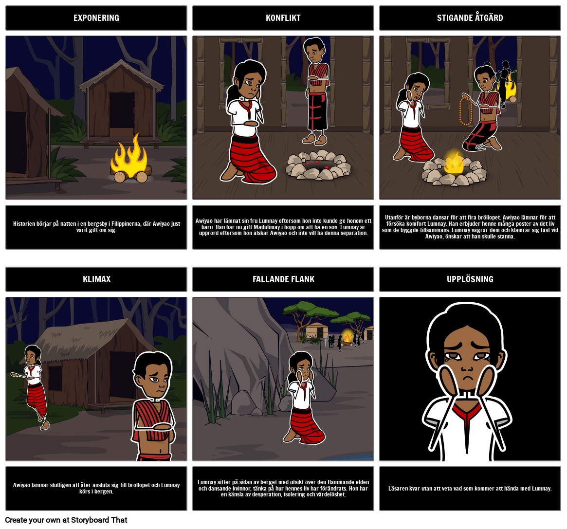 The Wedding Dance Plot Diagram Exempel Storyboard