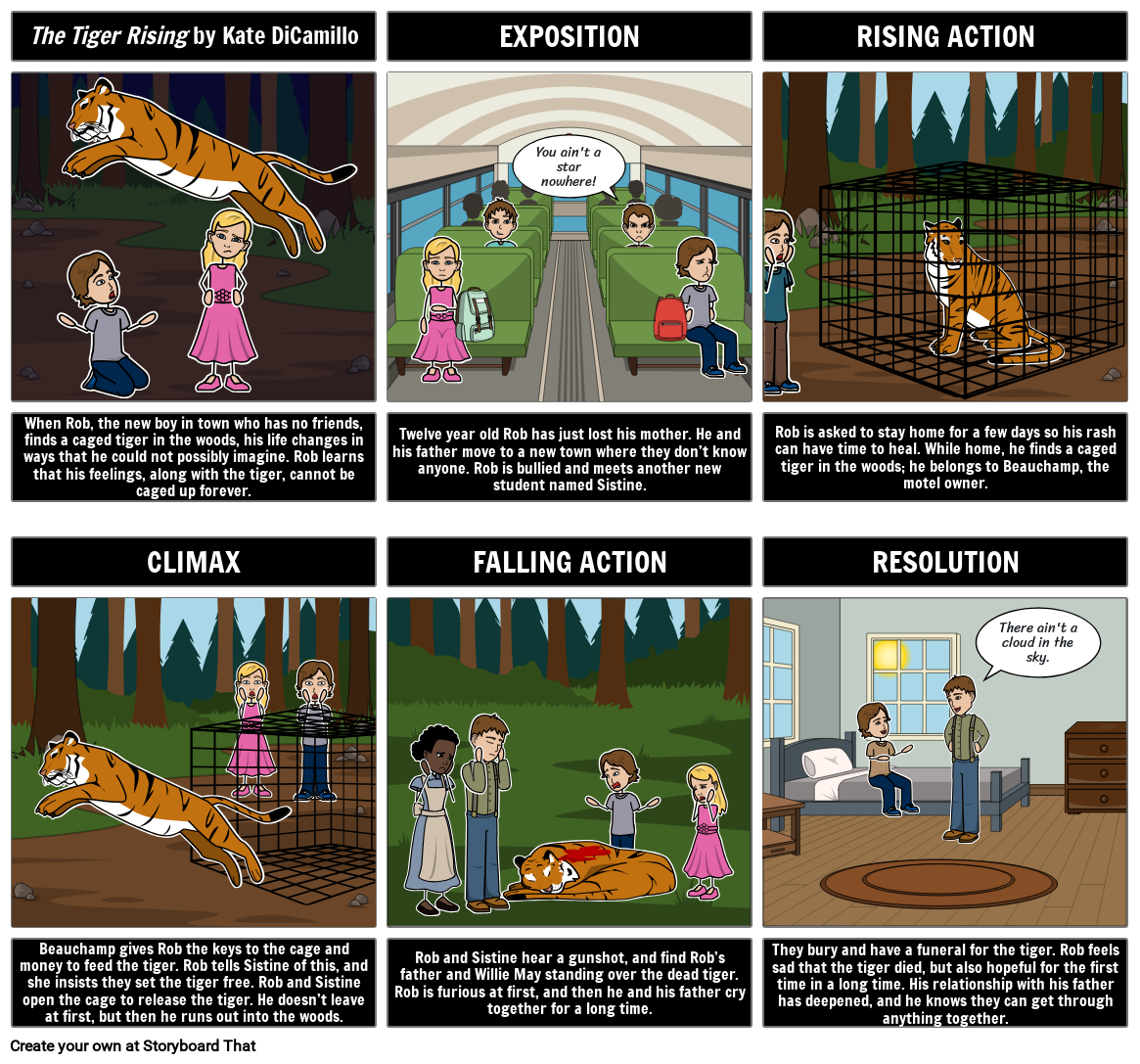 Tiger Rising Plot Diagram Storyboard por sv-examples