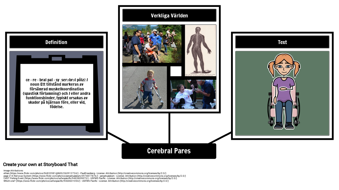 Ur Mitt Sinne Vocabulary Storyboard av sv-examples