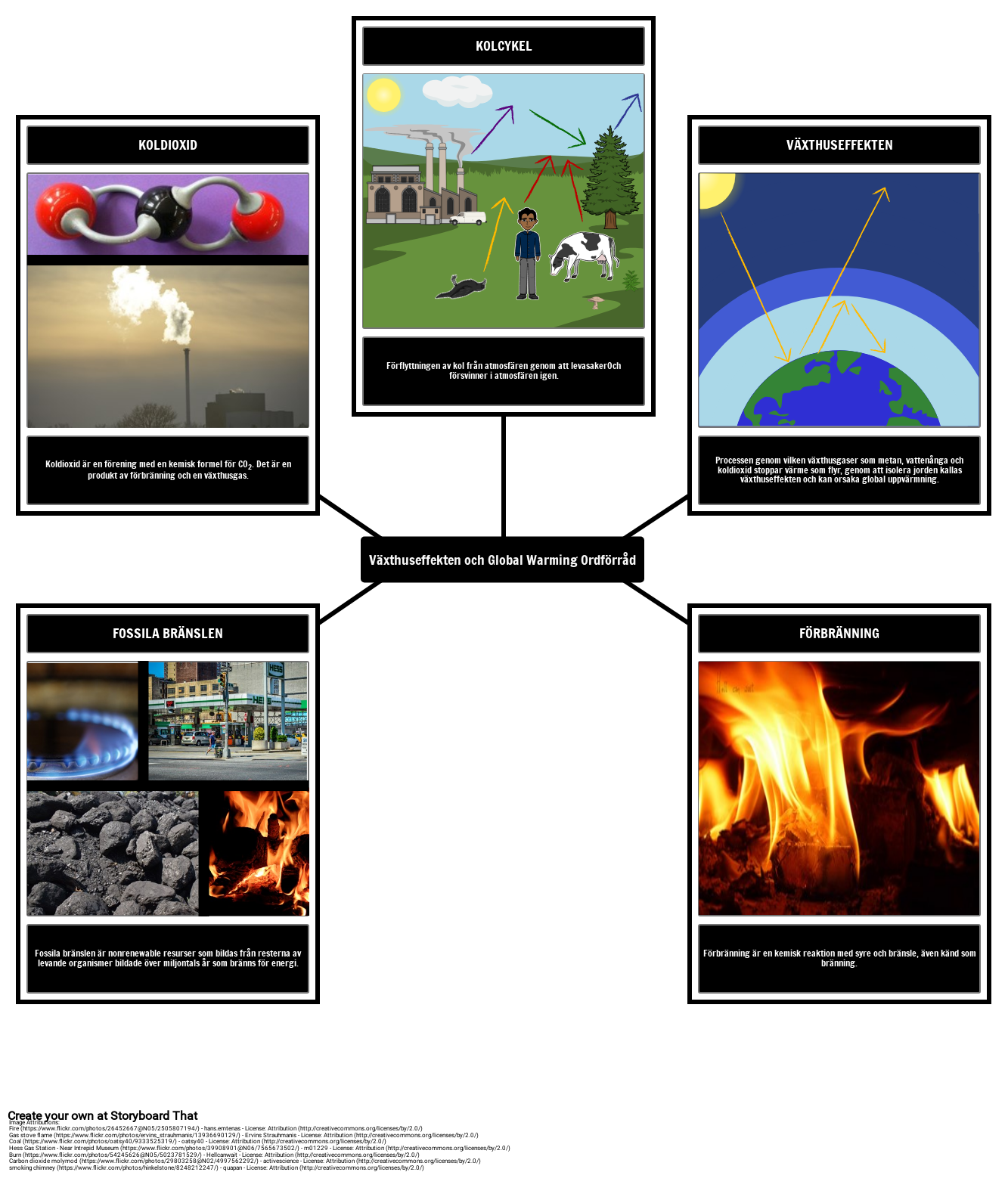 V xthuseffekten Och Global Warming Ordf rr d Storyboard v-xthuseffekten-och-global-warming-ordf-rr-d-storyboard