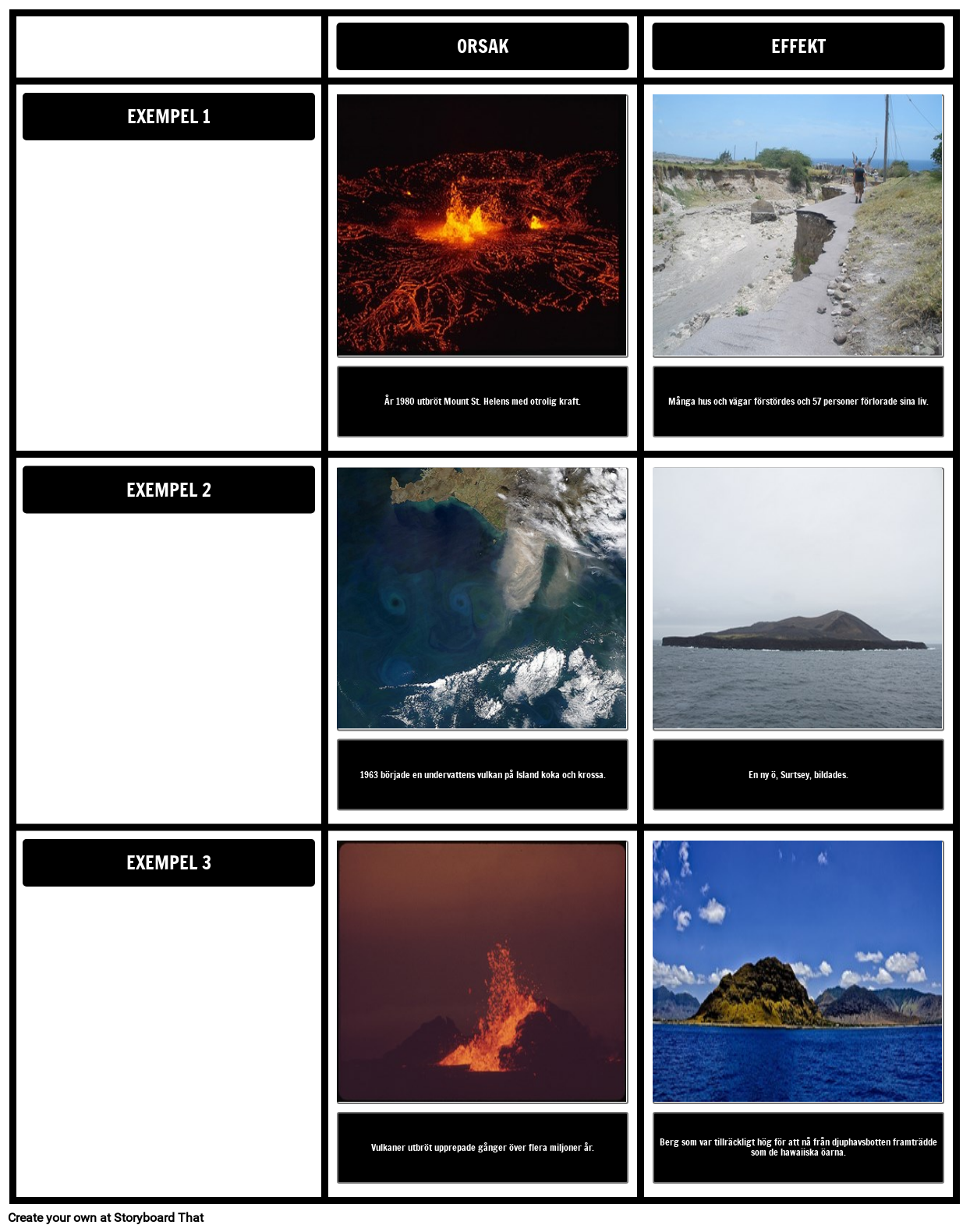 Volcanoes Orsak & Effect Storyboard by sv-examples