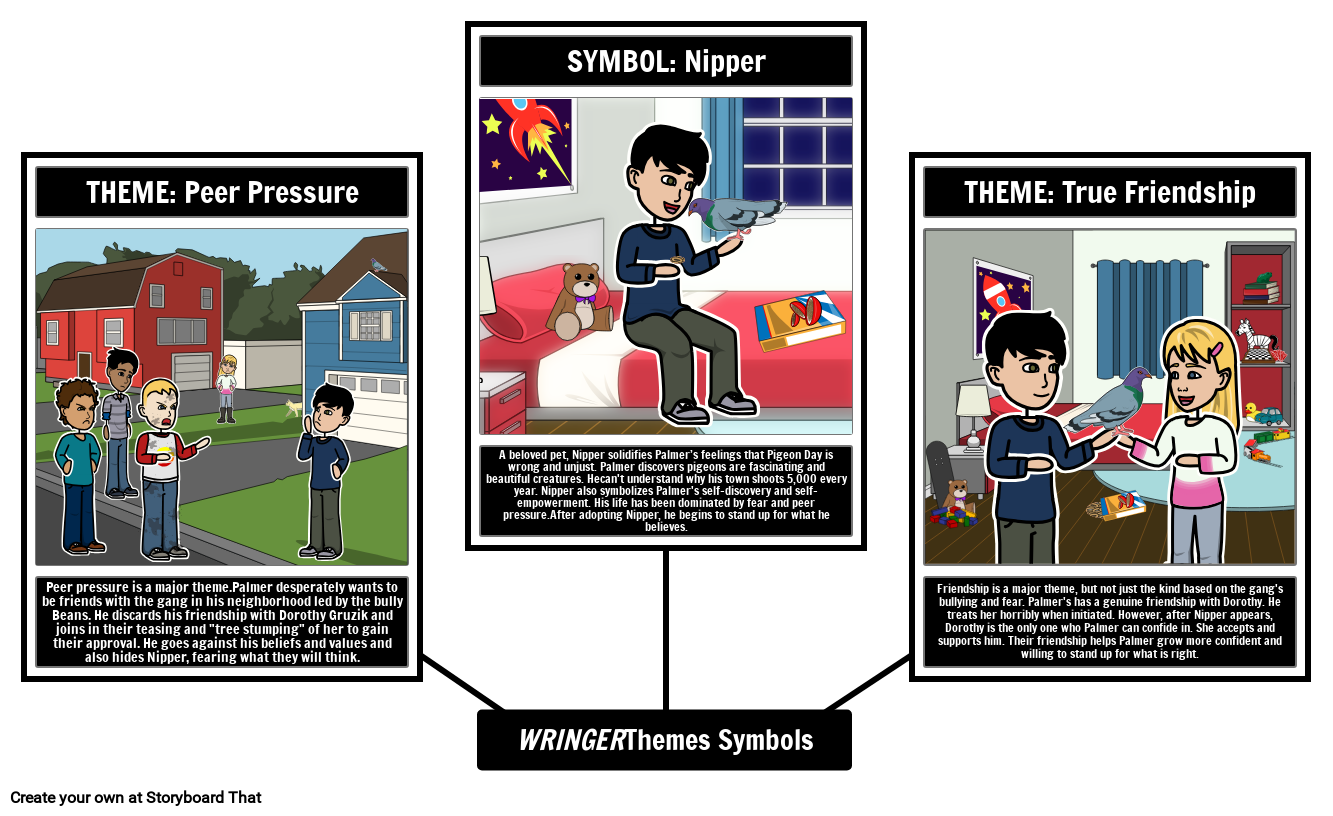 Wringer-teman, Symboler och Motiv Storyboard par sv-examples