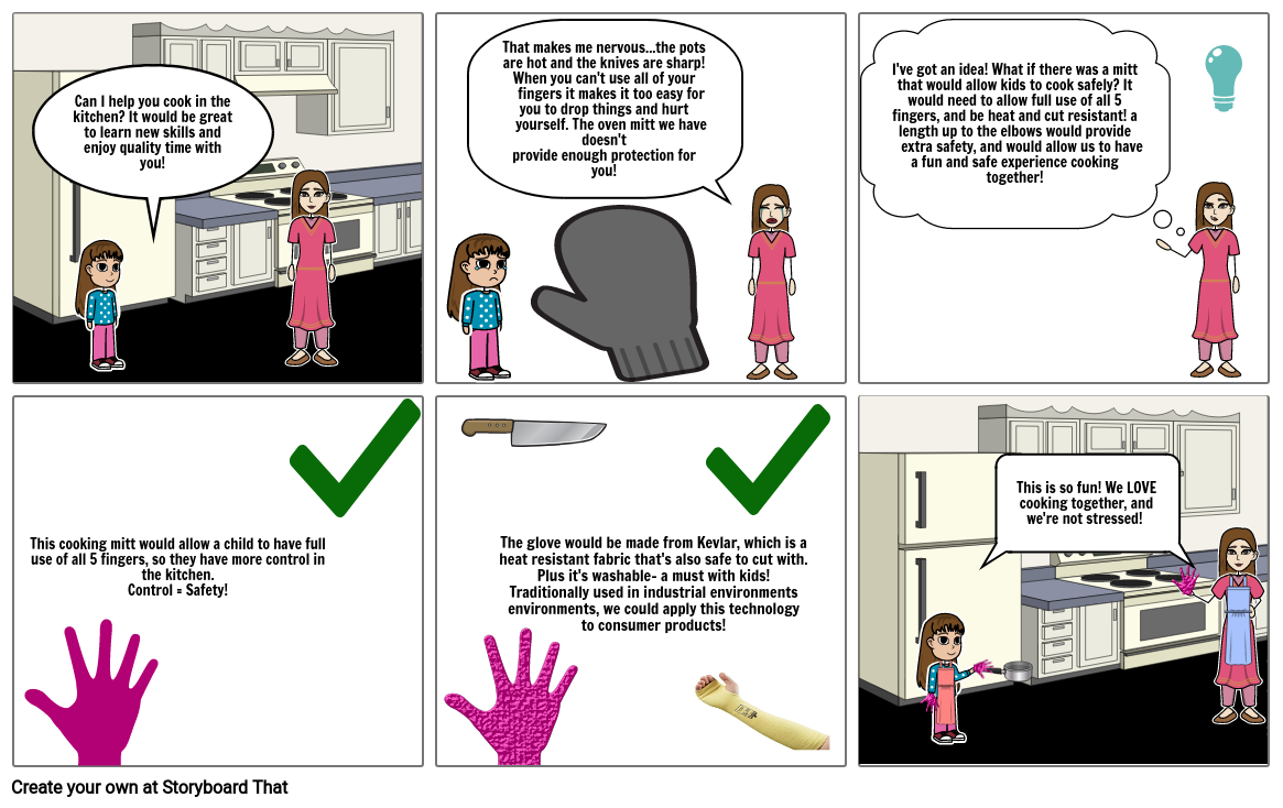 Innovation Storyboard by svsegura