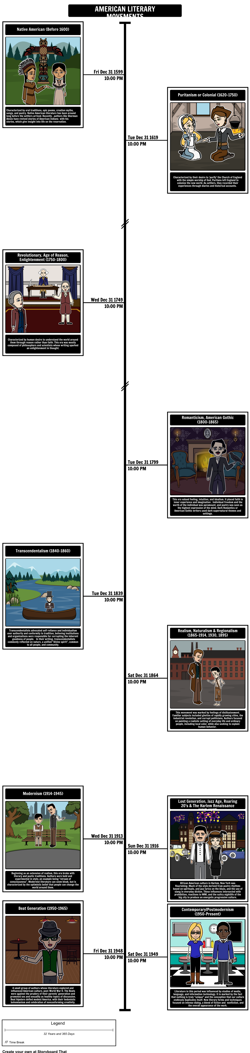 Literary Movements Storyboard por swaggmeyer