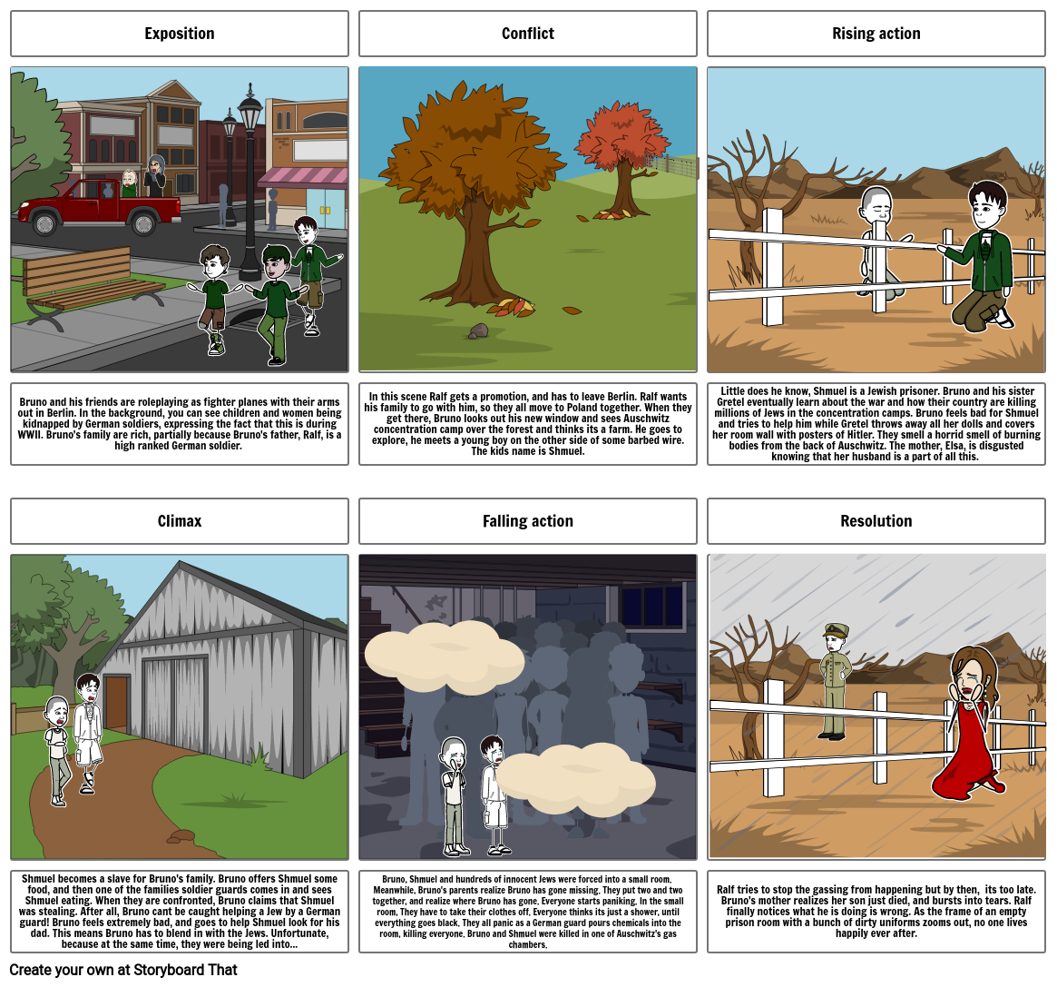 boy in striped pyjamas Storyboard by swright7653