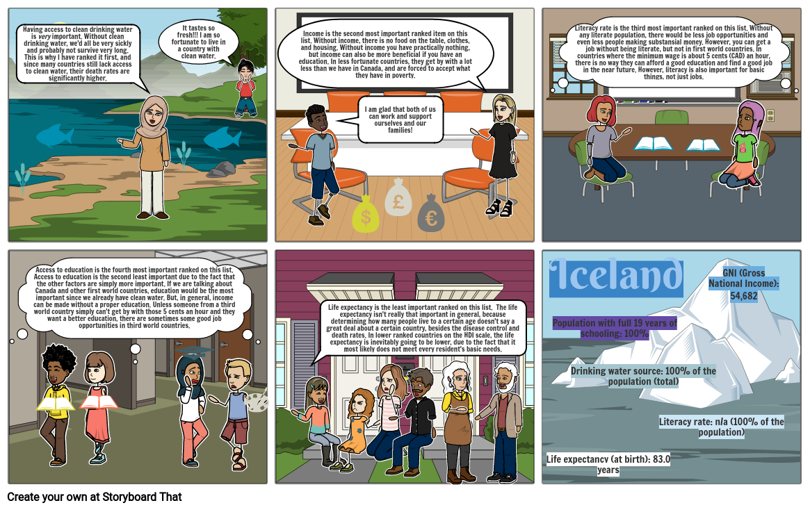 geography Storyboard por tatiana45