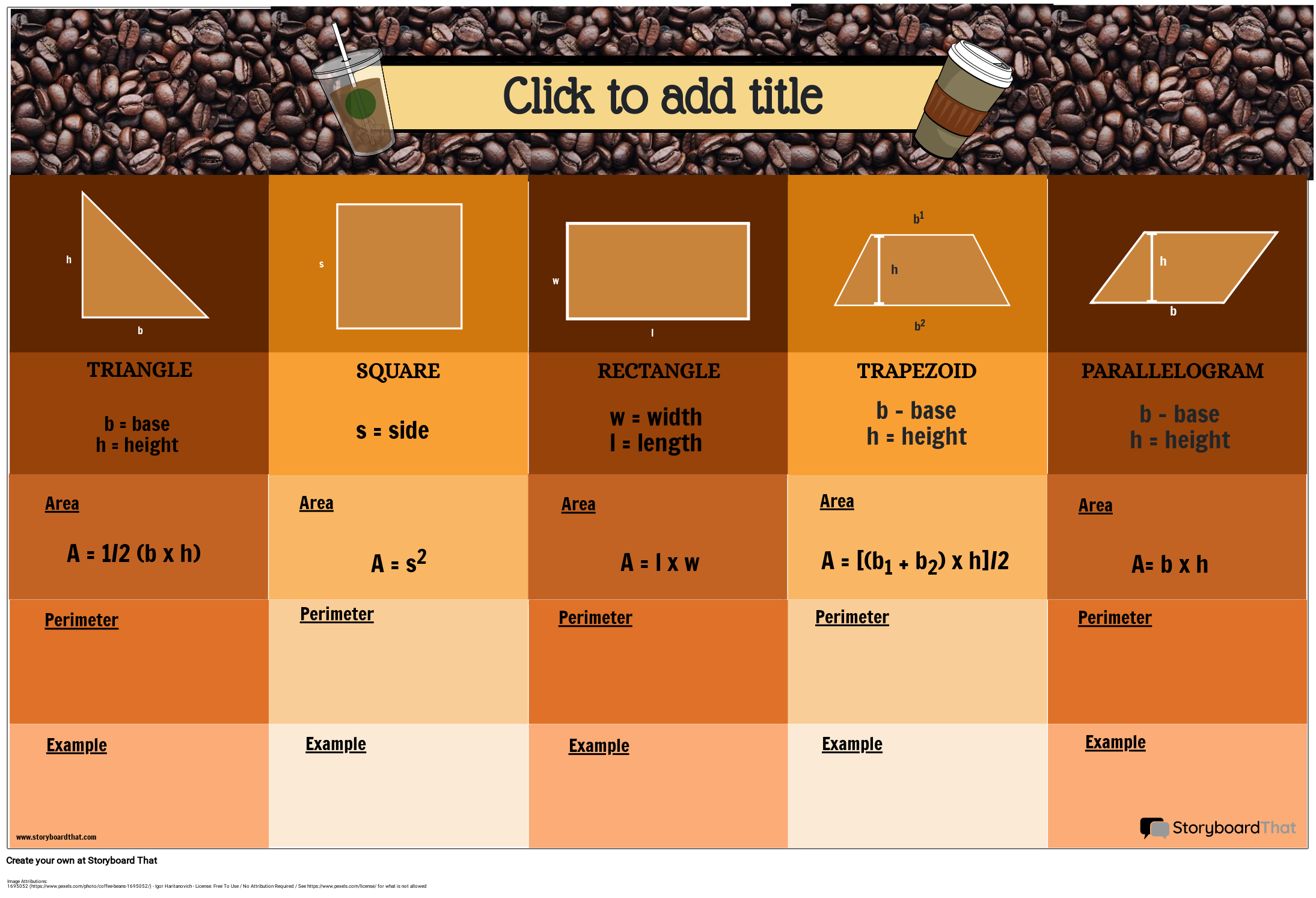 Coffee-themed Area and Perimeter Poster Storyboard
