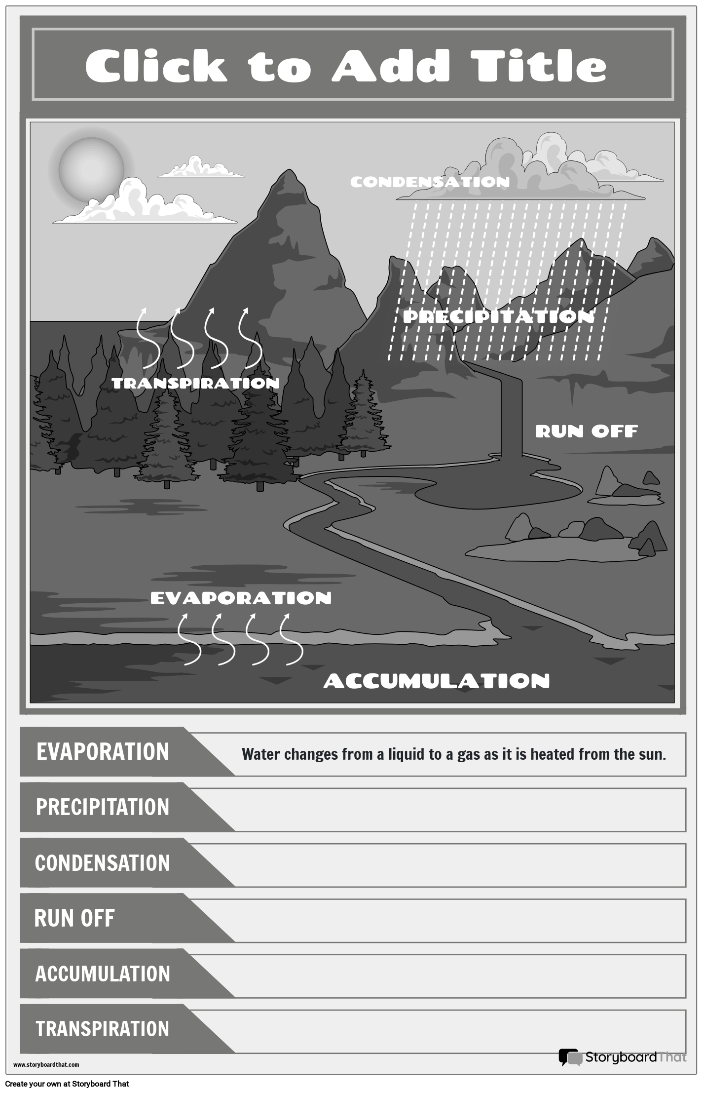 Diagram Showing Water Cycle Editable Template