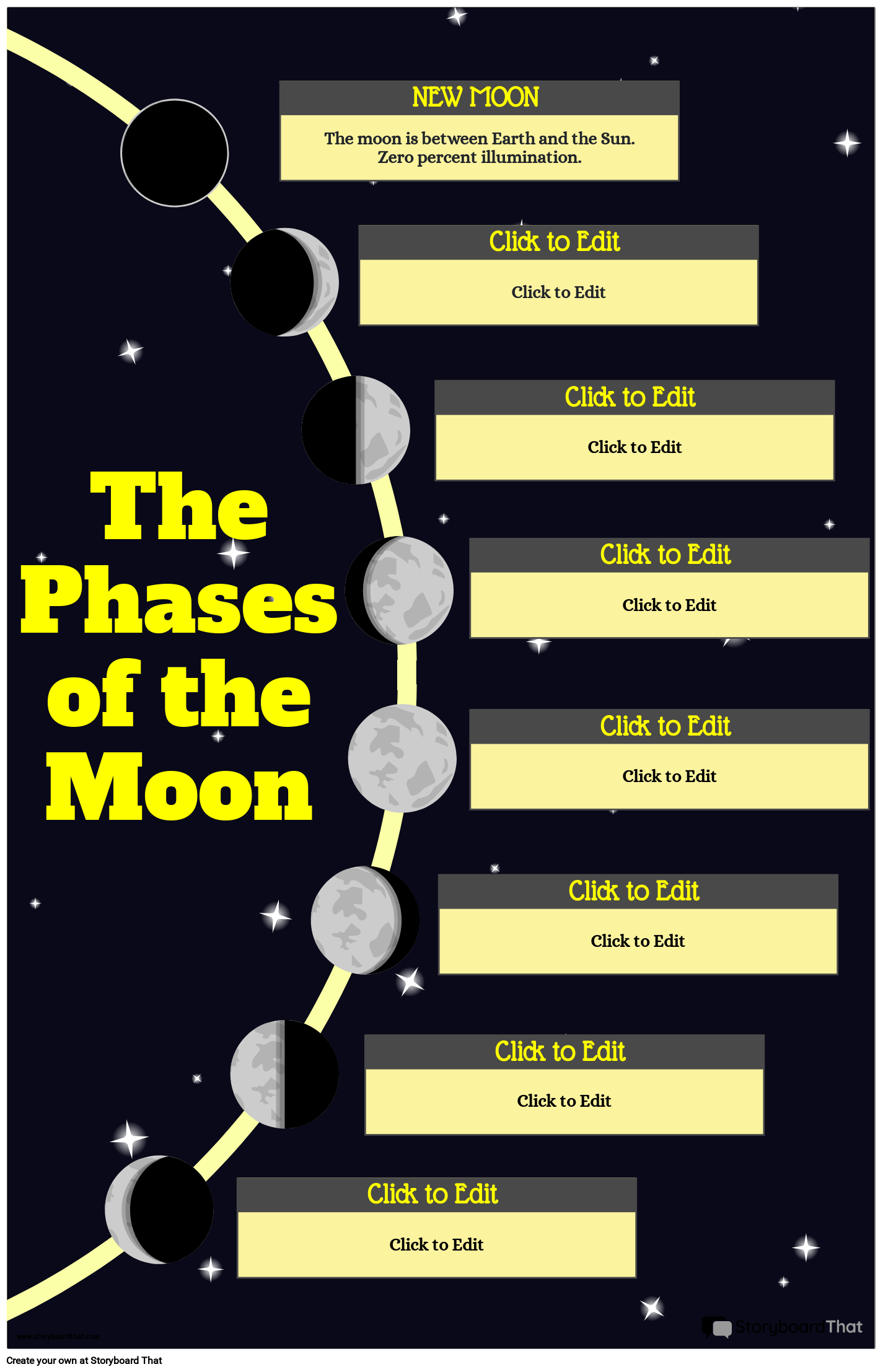 Discovering the Moon's Phases Poster Storyboard
