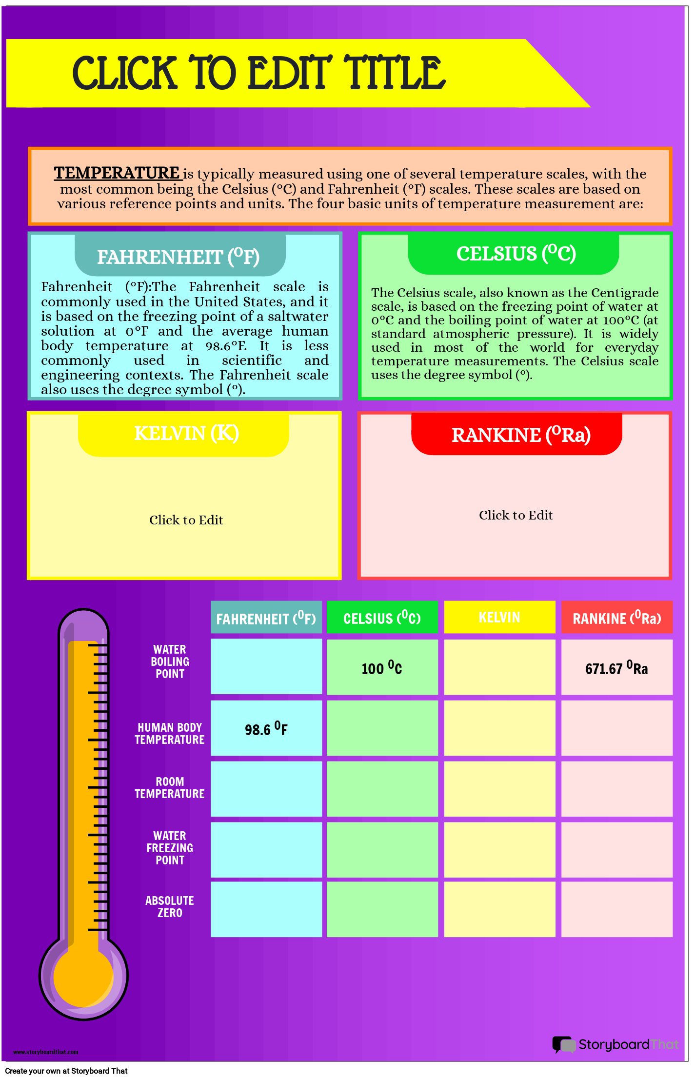 Colorful Boxes Based Temperature Scales Poster