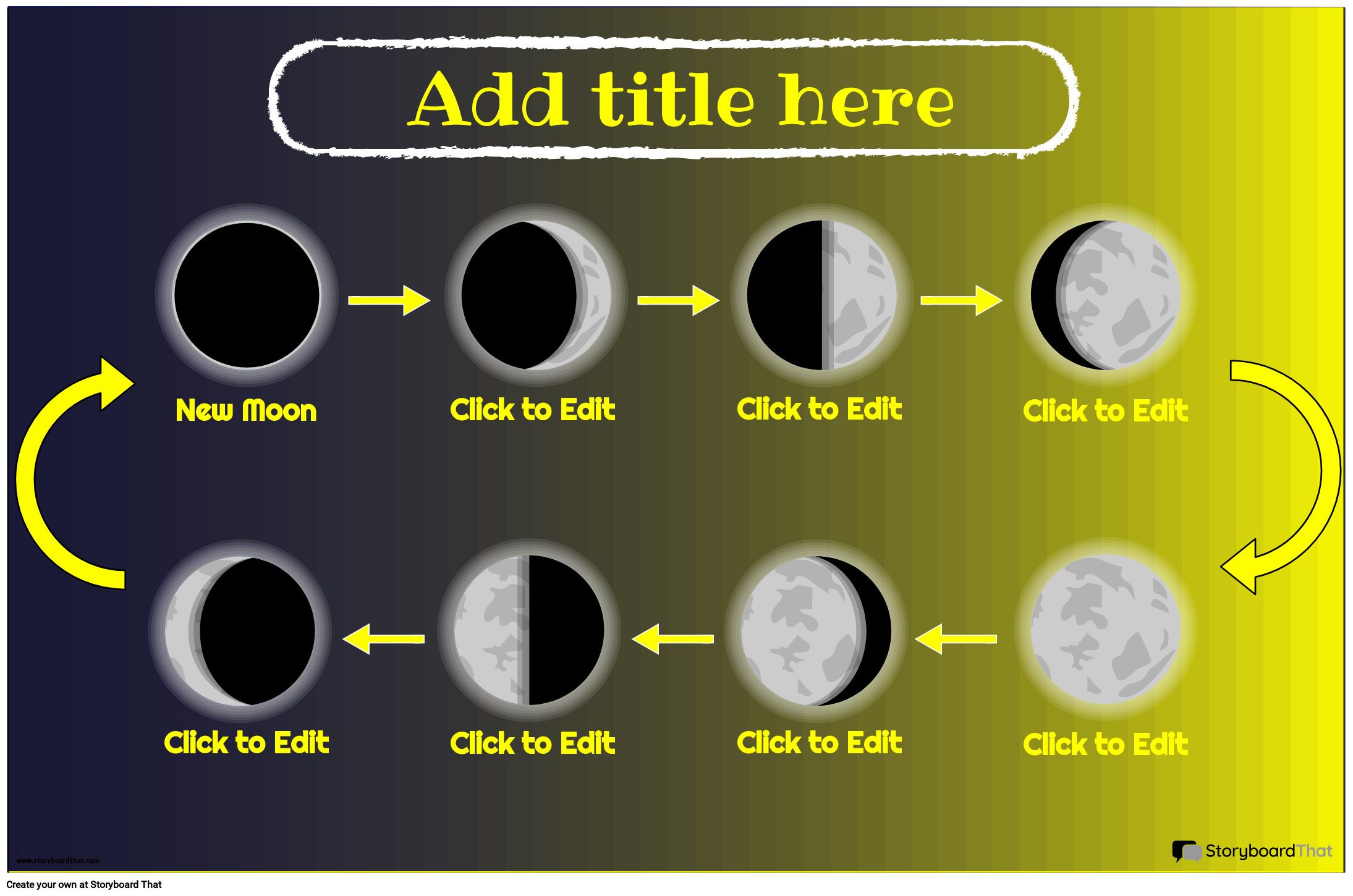 Order Of The Moon Phase Cycle Poster Storyboard