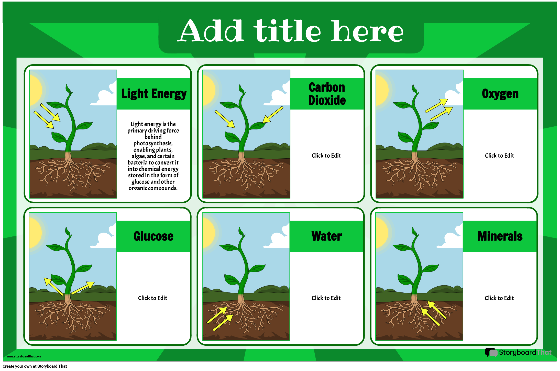 Photosynthesis Poster Template Storyboard por templates