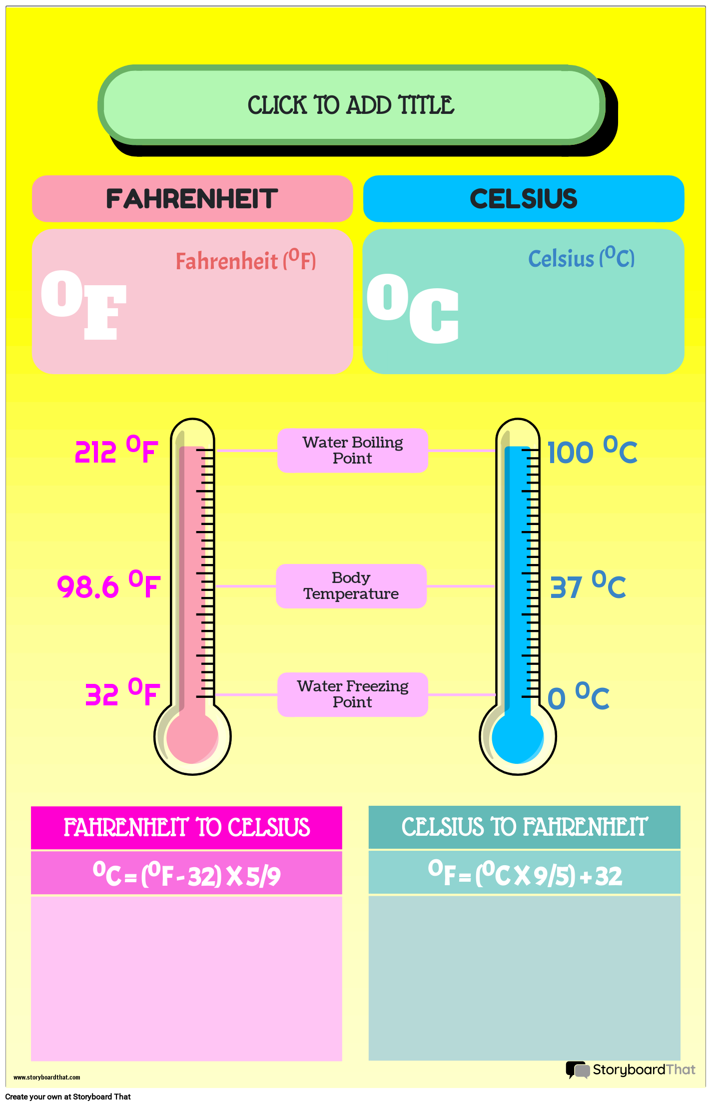 Conversions Celsius To Fahrenheit Chart Storyboard conversions-celsius-to-fahrenheit-chart-storyboard