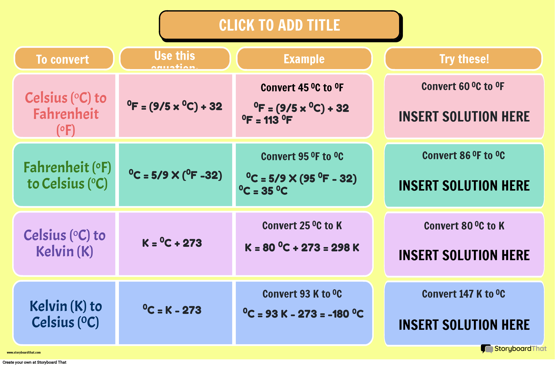 TEMPERATURE CONVERSION TABLE UNITS OF MEASUREMENT POSTER AND PRACTICE PRO