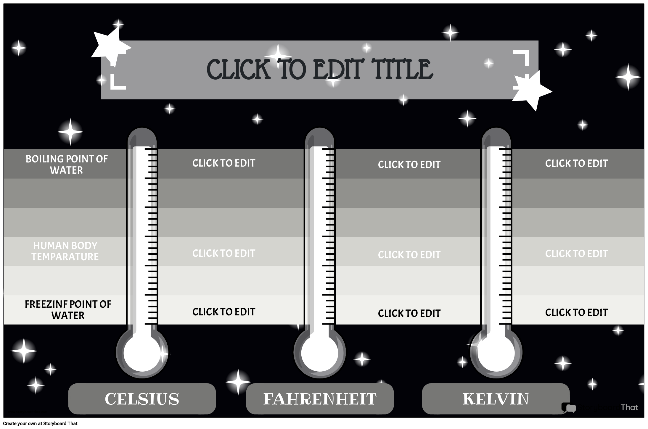 Stars Themed Temperature Comparison Worksheet