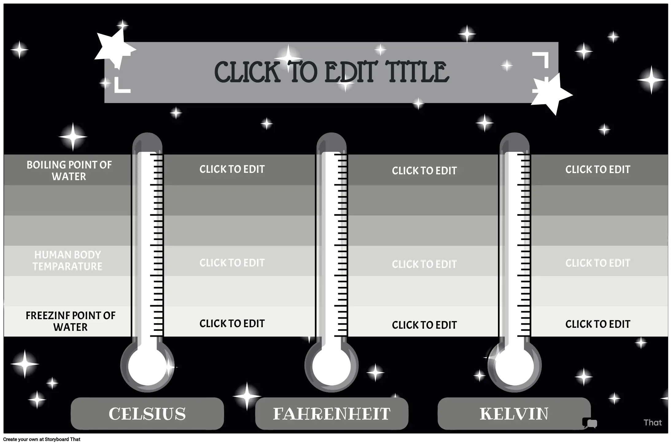 Temperature units of Measurement Comparison Poster with Stars Theme - BW