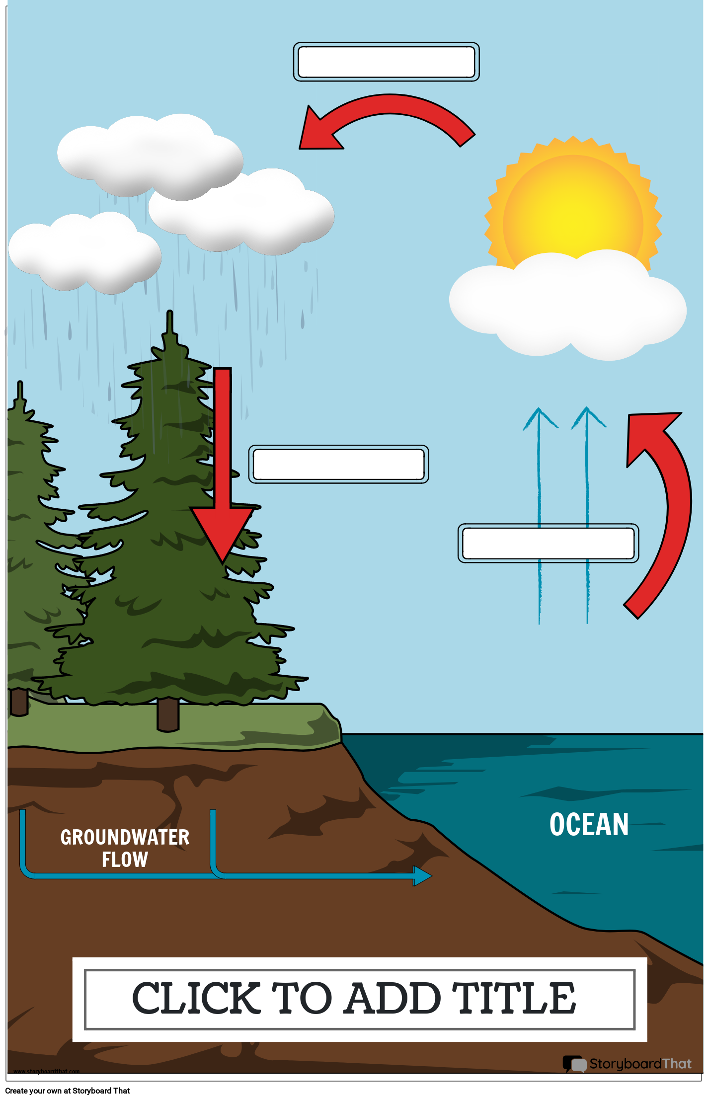 The Water Cycle Poster Storyboard by templates