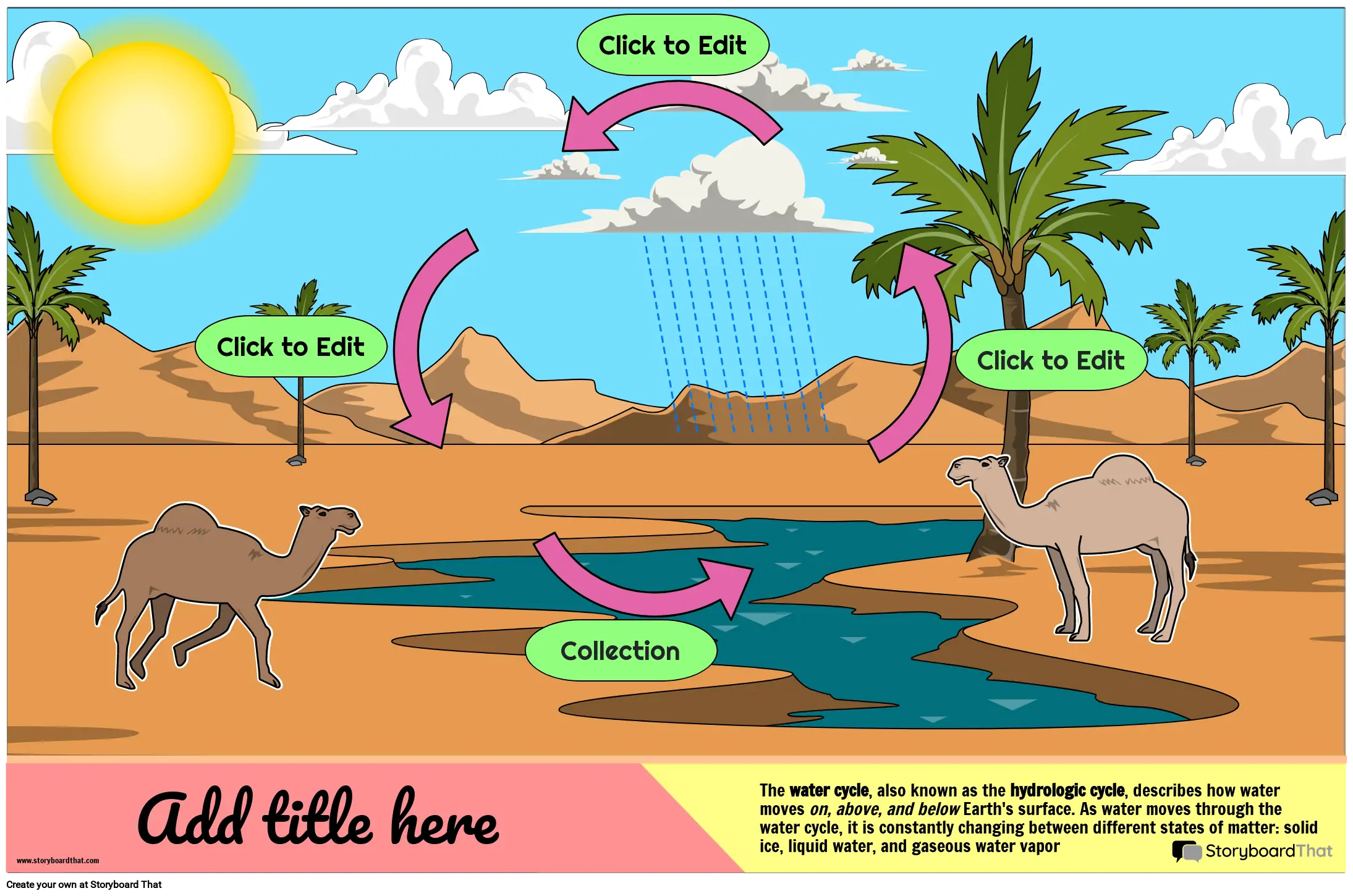 The Water Cycle Printable Poster Storyboard by templates