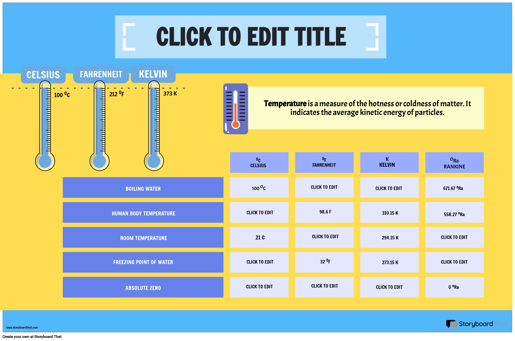 Blue & Yellow Themed Temperature Measurement Poster