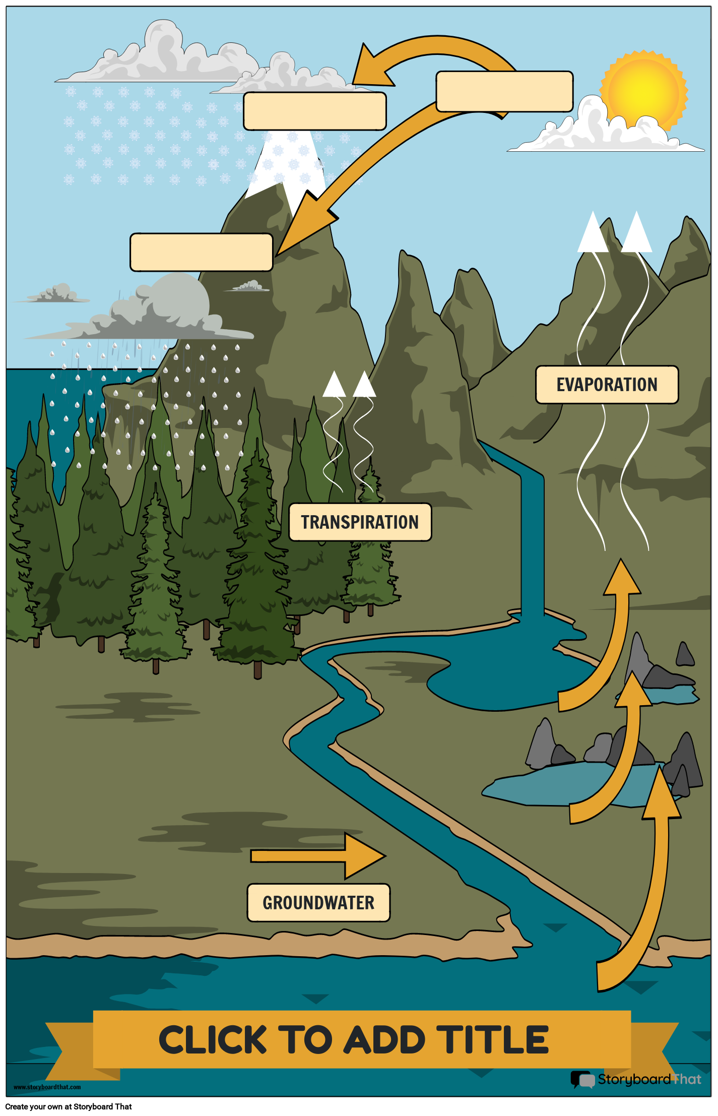 Hydrologic Cycle Template Storyboard by templates