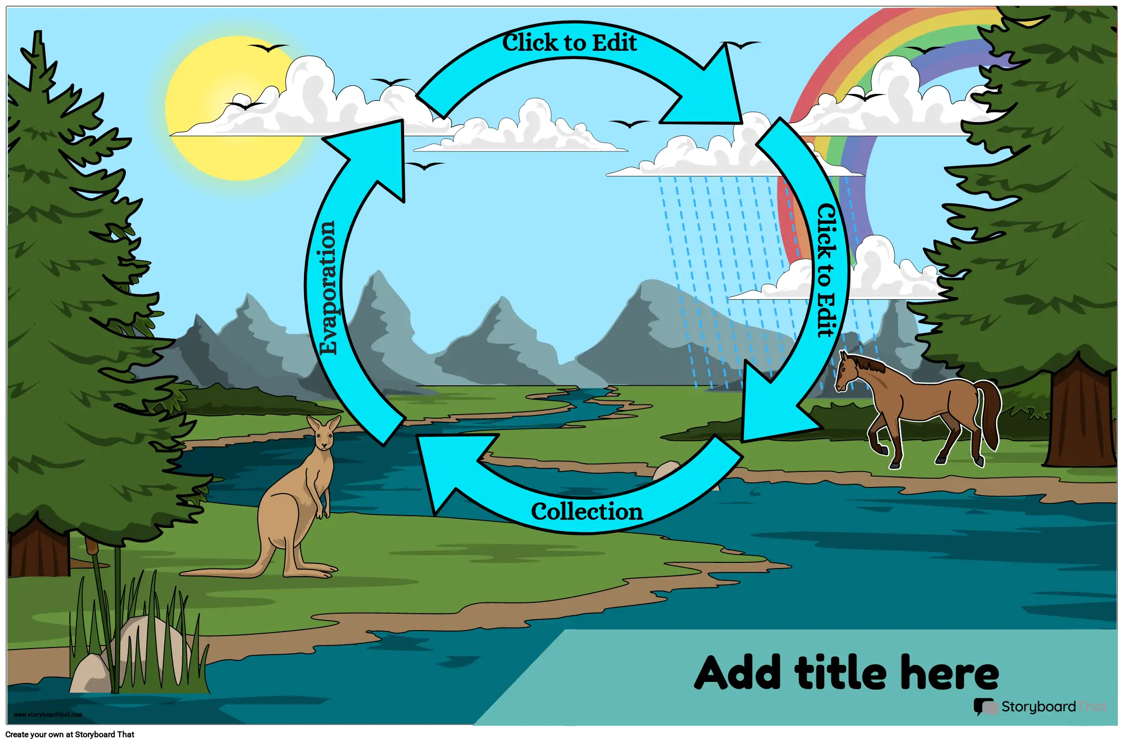 Water Cycle Free Printable Poster Template Storyboard