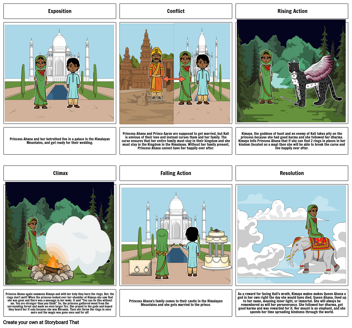 The story of Ahana Storyboard por tj34619