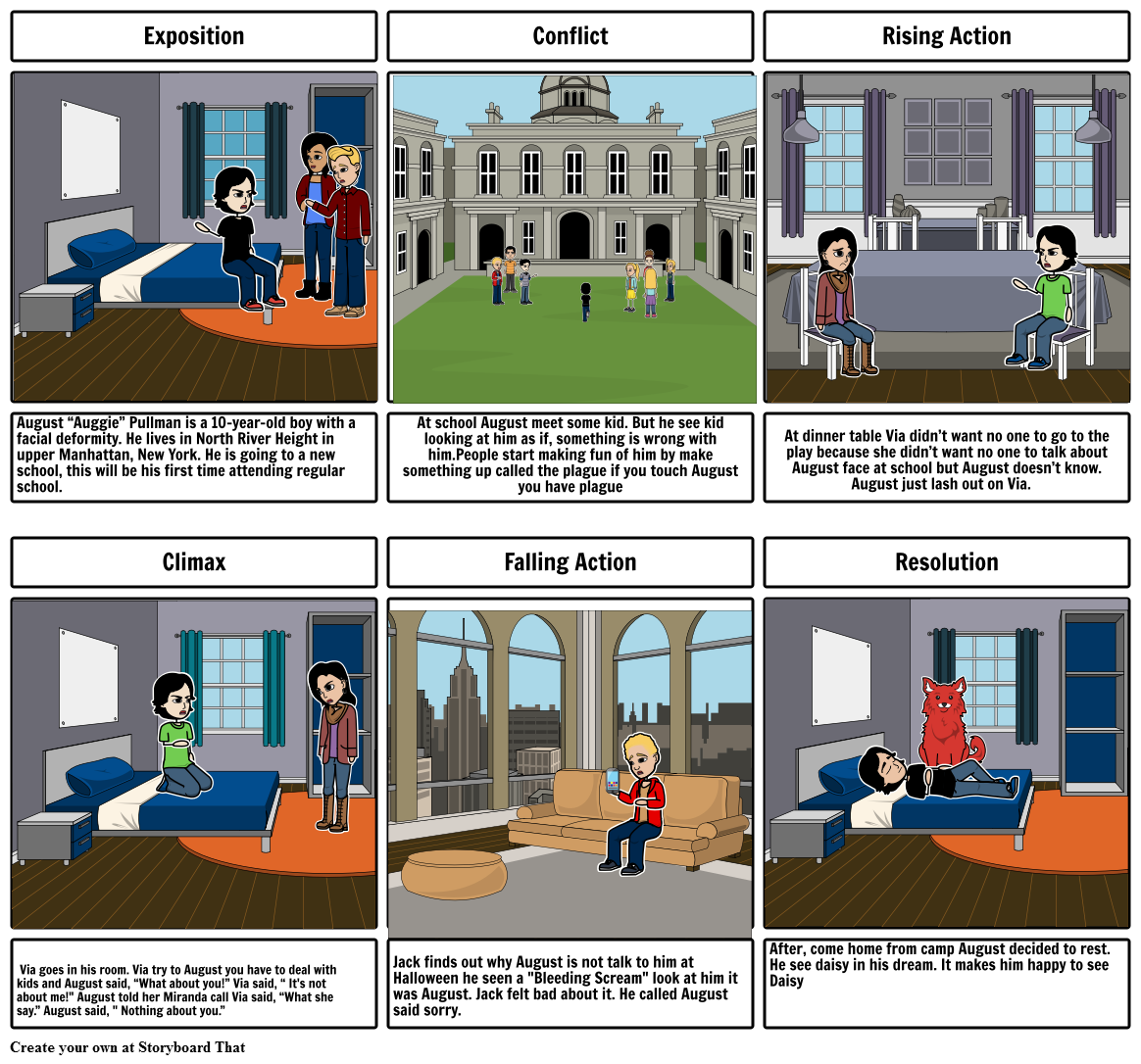 wonder Storyboard par tls393