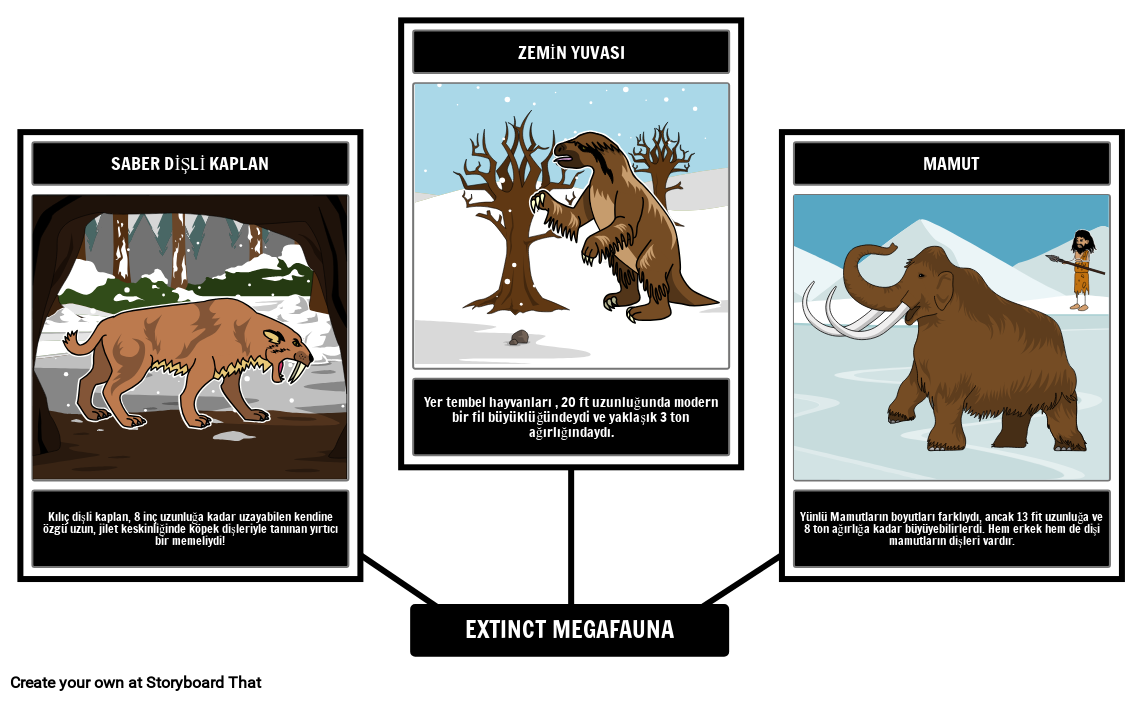 İlk İnsanlar Megafauna Storyboard par tr-examples