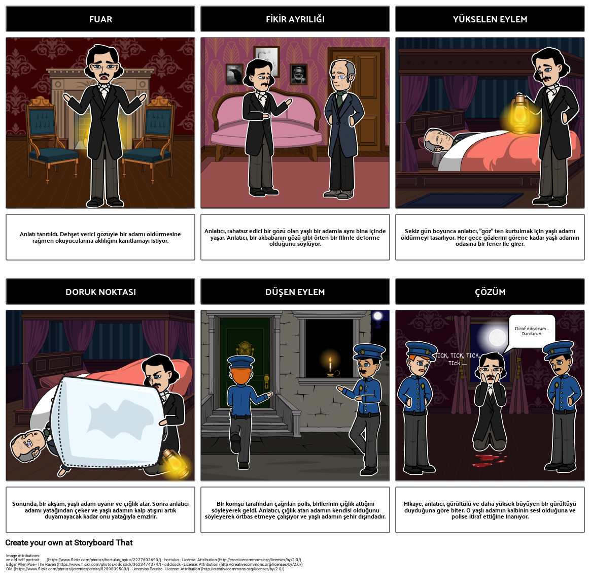 "Tell-Tale Heart" Çizim Diyagramı القصة المصورة من قبل tr-examples